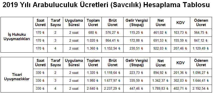 Consensus Arabuluculuk Merkezi - Savcılıklara Düzenlenecek Makbuz Örnekleri